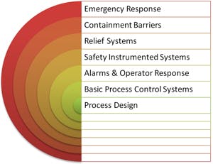 A Culture of Safety | Processing Magazine