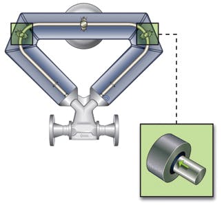 Coriolis Effect Flow Meters … All You Need to Know | Processing Magazine