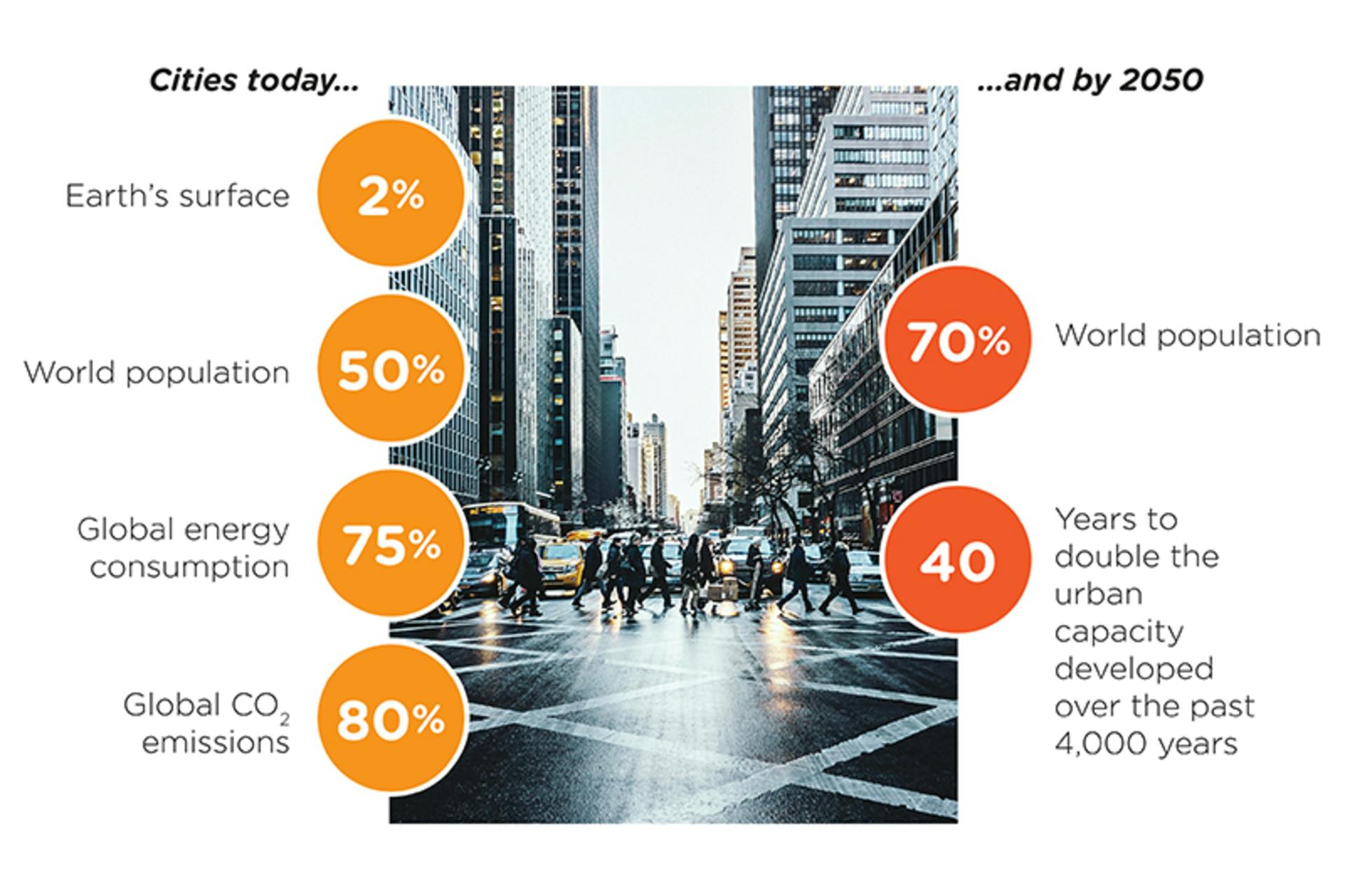 Urbanization drives need for optimized building pump systems ...
