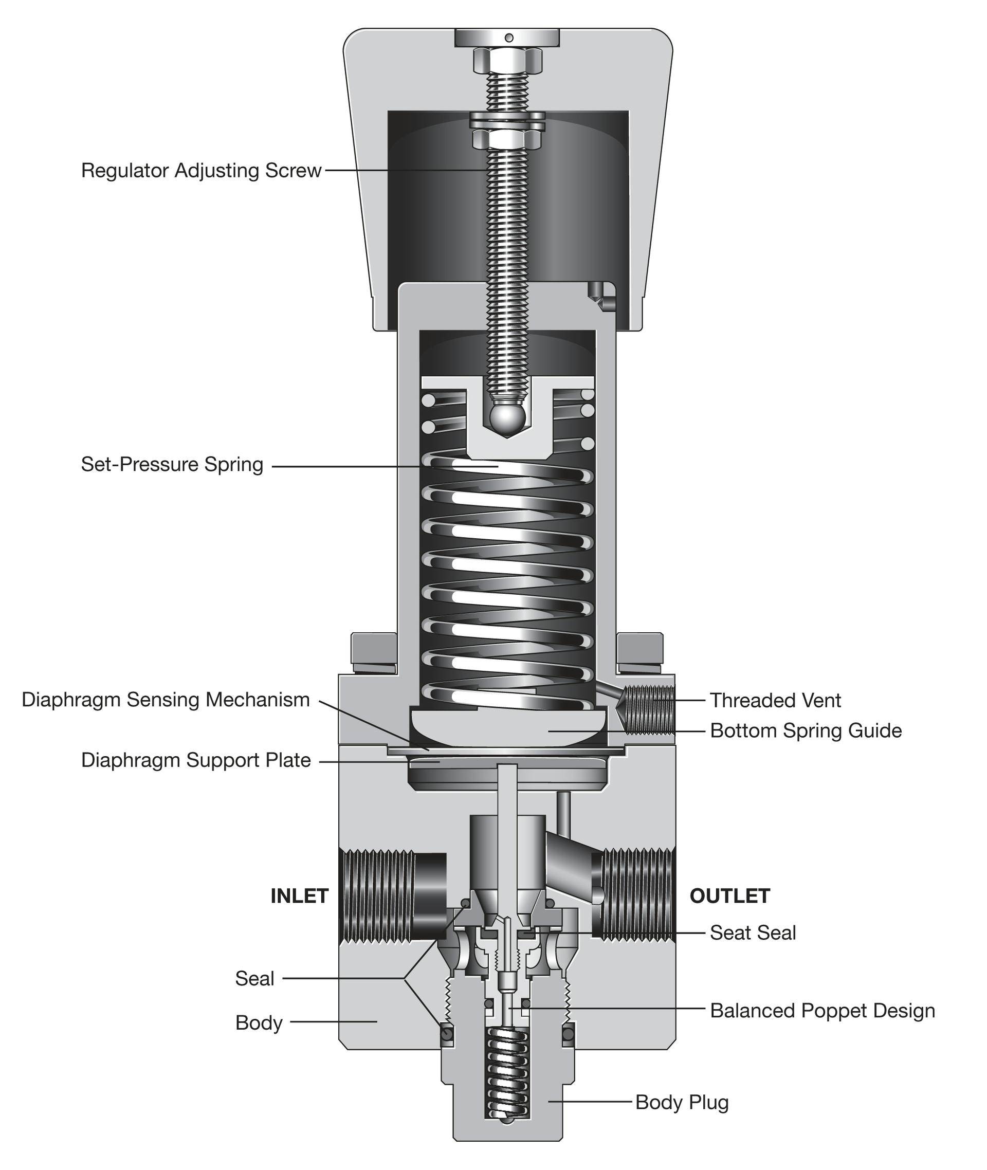 How to keep regulators in peak working condition | Processing Magazine