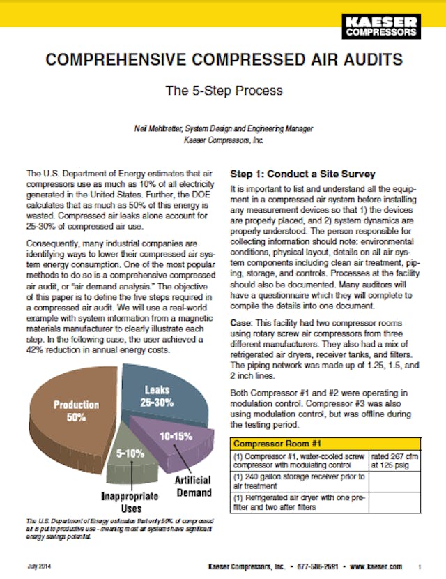 Comprehensive Compressed Air Audits: The 5-Step Process | Processing ...