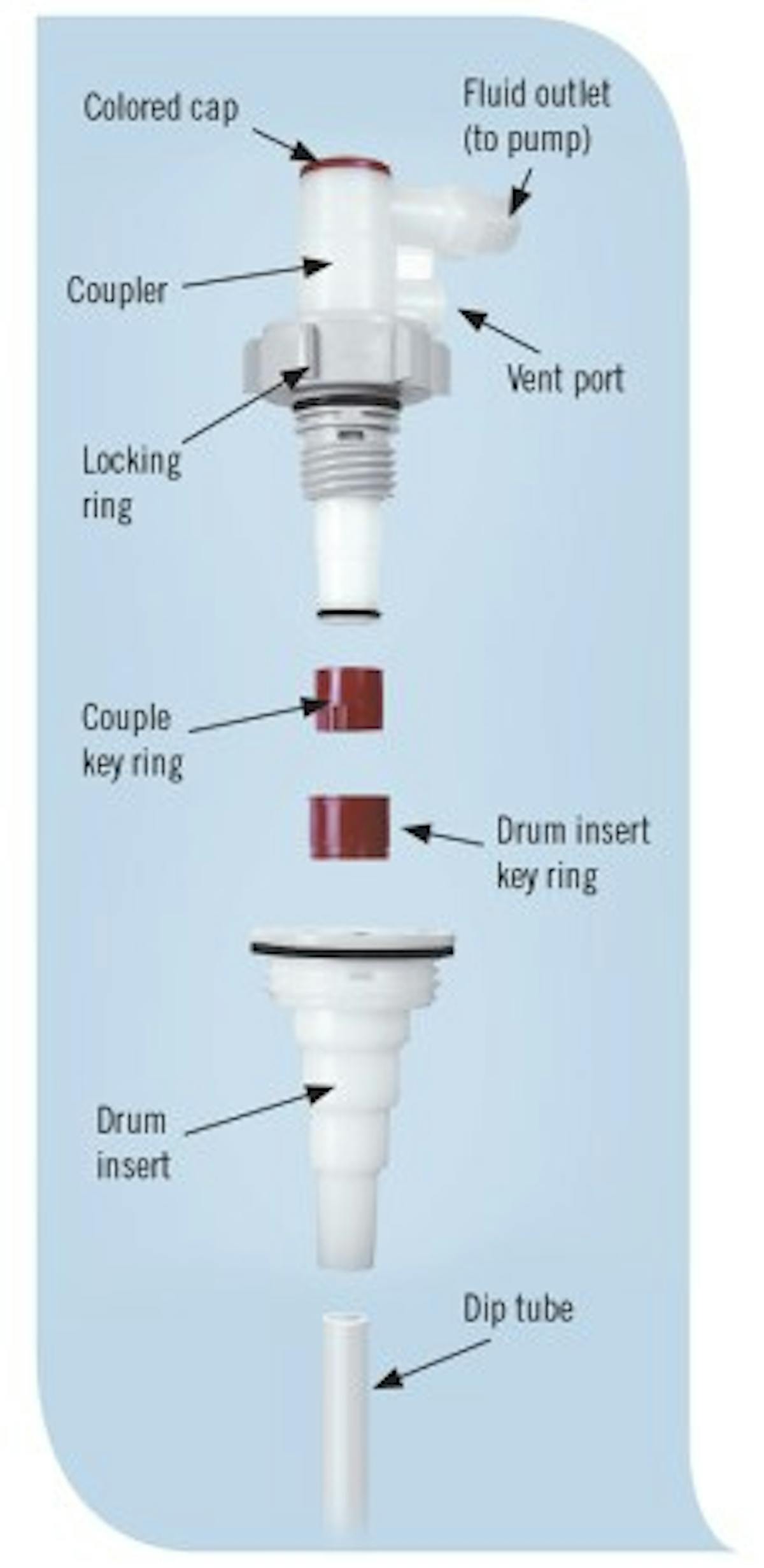 Closed-system dispensing is better for bulk-chemical applications ...