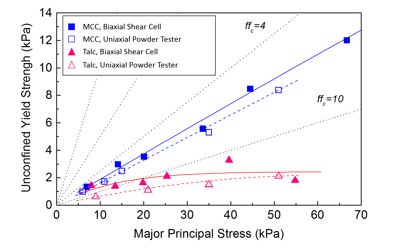 Efficient powder handling critical for success of industrial processes ...