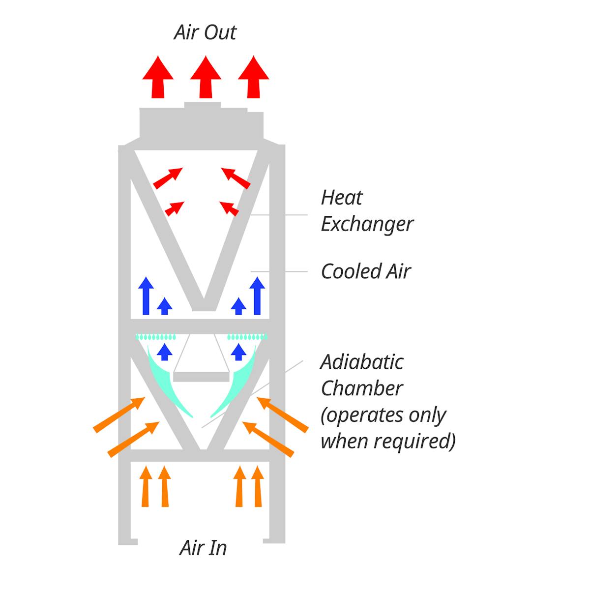 Beverage cooling application and innovation | Processing Magazine