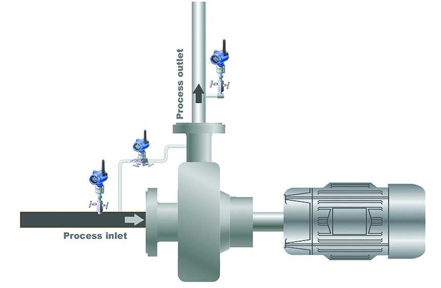 Wireless sensors improve pump reliability | Processing Magazine