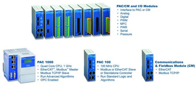 Modular platforms for integrated automation | Processing Magazine