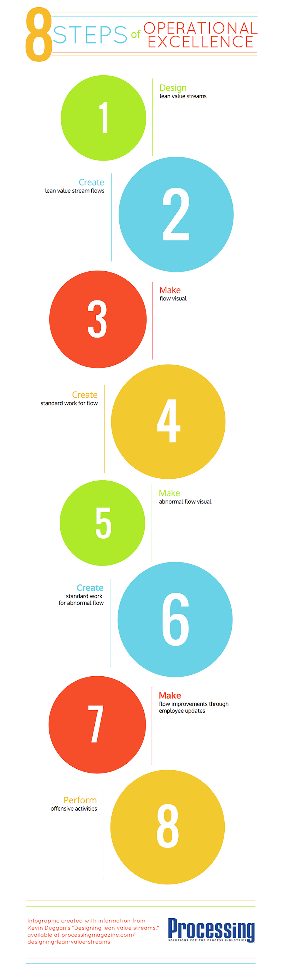 Infographic: 8 steps of operational excellence | Processing Magazine