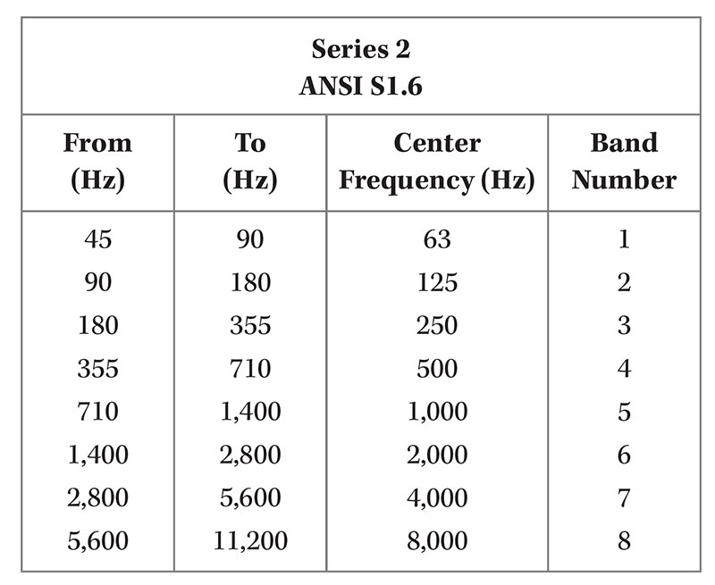 Understanding fan acoustics | Processing Magazine