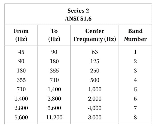 Understanding fan acoustics | Processing Magazine