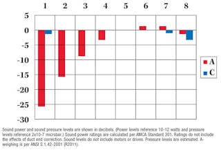 Understanding fan acoustics | Processing Magazine
