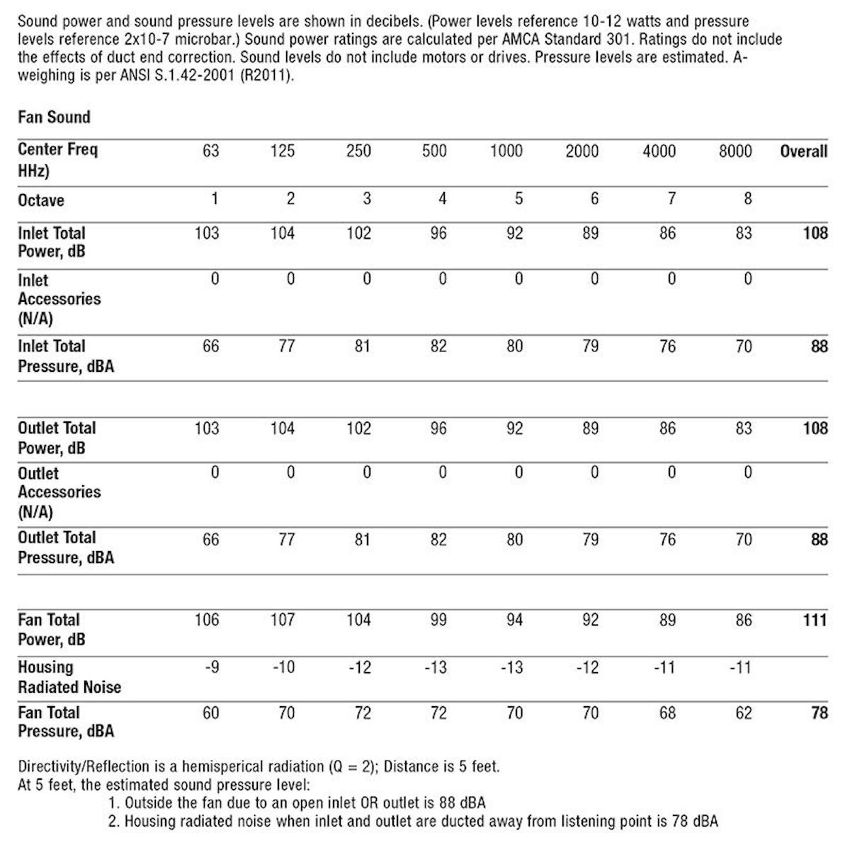 Understanding fan acoustics | Processing Magazine