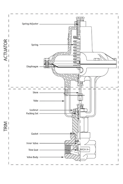 Control valve sizing and selection for continuous process operations ...