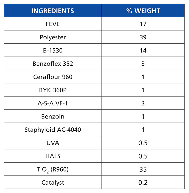 FEVE formulations improve durability and value of powder coatings ...