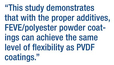 FEVE formulations improve durability and value of powder coatings ...