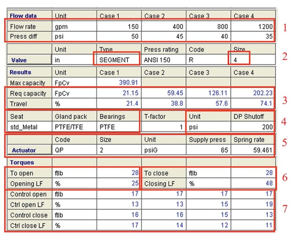 Modern tools for control valve sizing | Processing Magazine