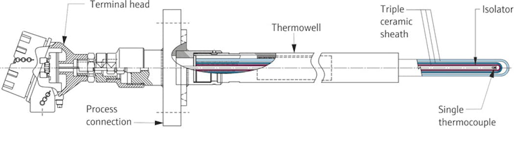 Temperature profiling in process applications | Processing Magazine