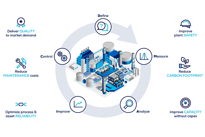 A new approach to data-driven process improvements | Processing Magazine