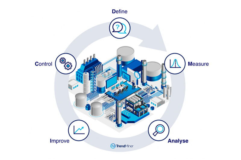 A new approach to data-driven process improvements | Processing Magazine