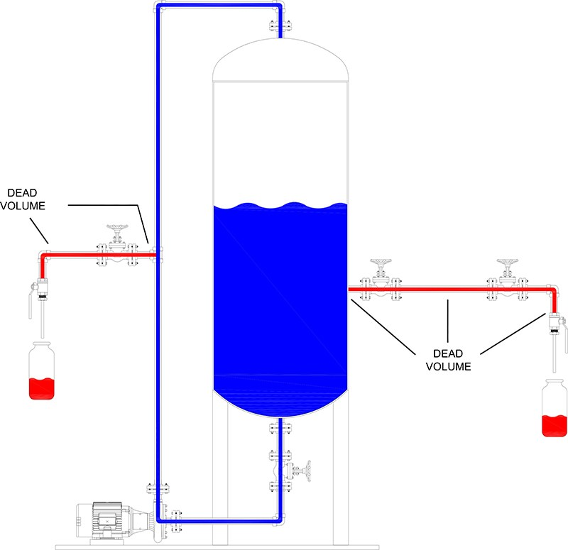 Representative sampling: Why it’s so important and how to achieve it ...