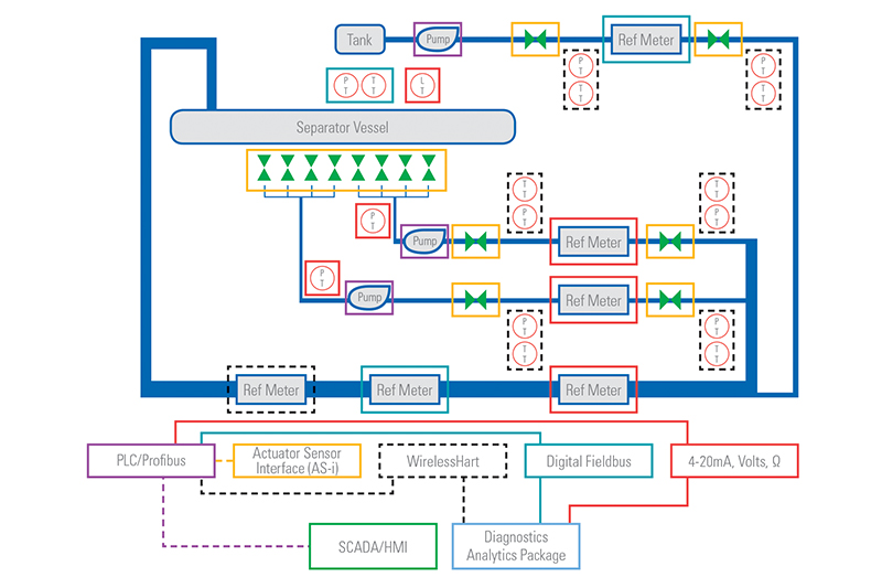 Instrumentation | Processing Magazine