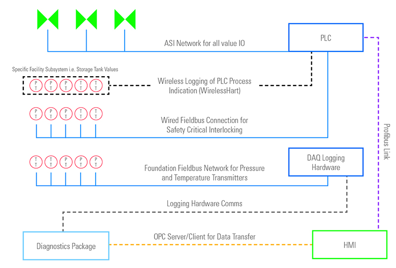 Benefits of condition-based monitoring | Processing Magazine