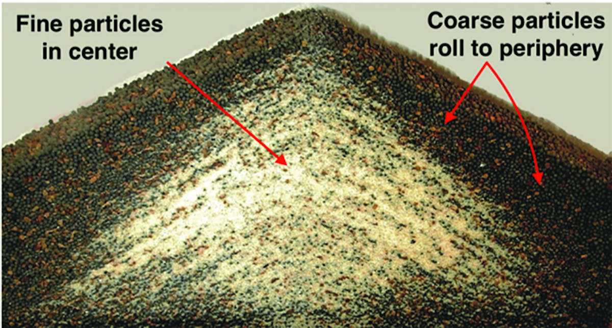 Preventing flow problems with reliable bulk solids handling equipment ...
