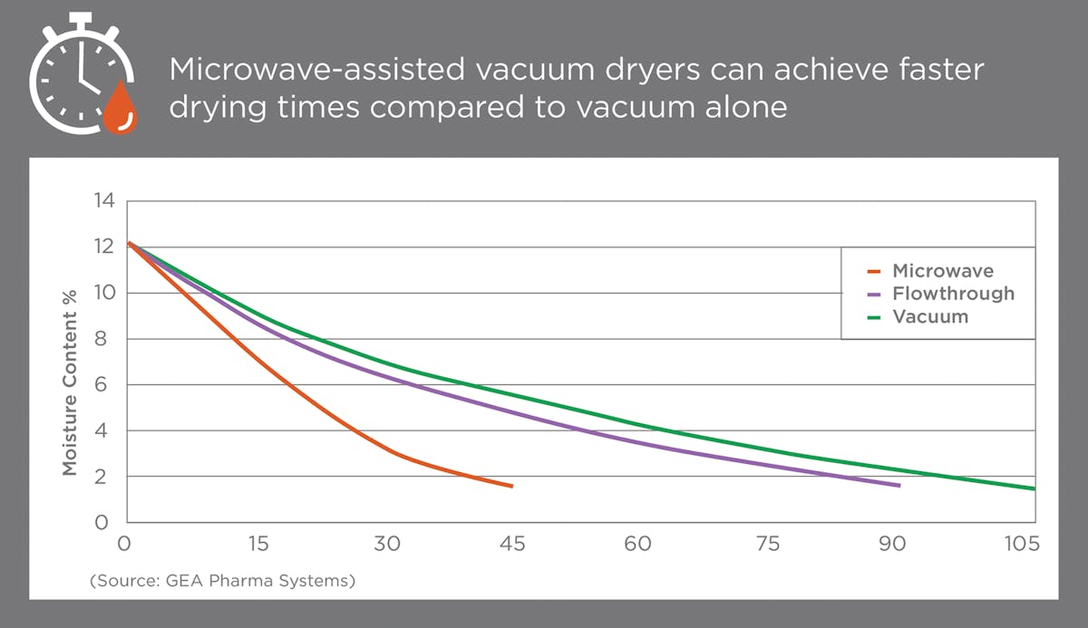 Choosing a thermal processing technology | Processing Magazine