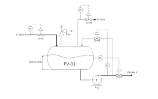Overpressure protection against liquid overfill | Processing Magazine
