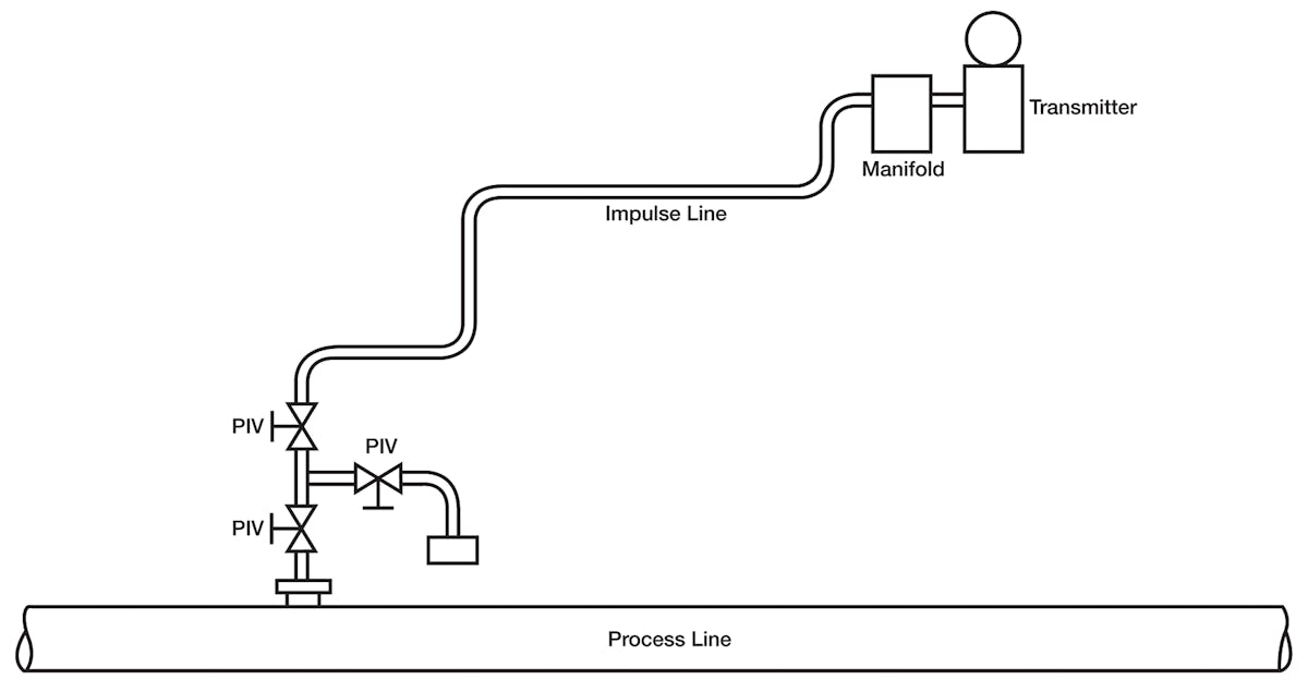 Best practices for process instrumentation lines | Processing Magazine
