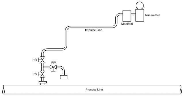 Best practices for process instrumentation lines | Processing Magazine