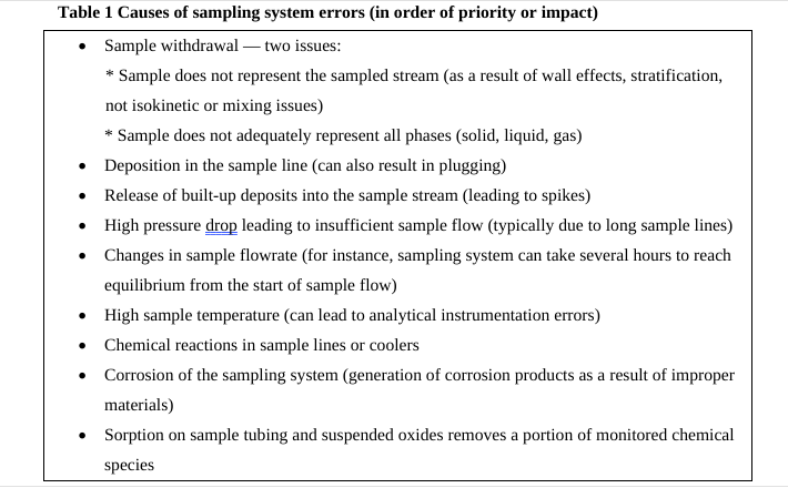 Sampling of process streams | Processing Magazine