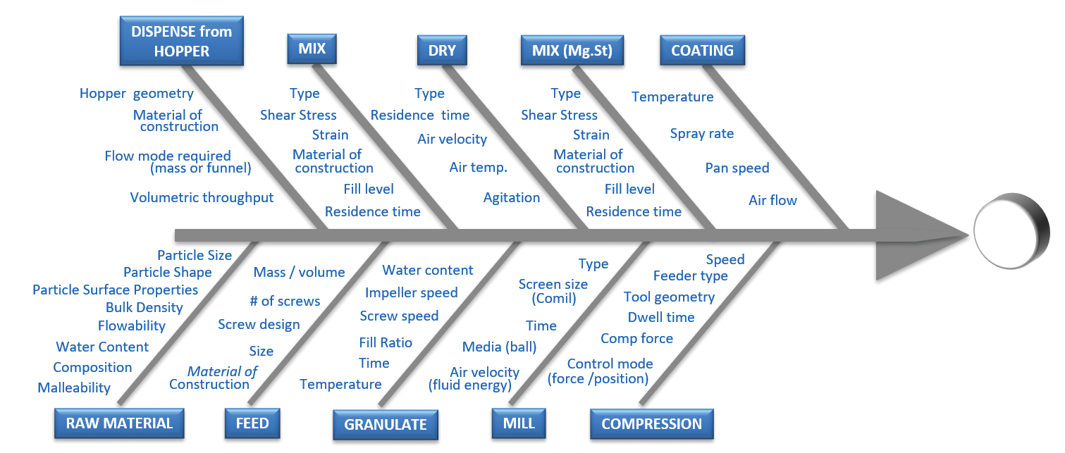 Powder characterization for effective powder processing | Processing ...