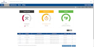 Monitoring pressure relief valves as part of a digital ecosystem ...