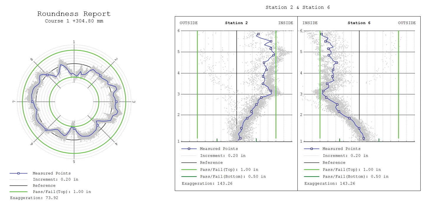 Enhanced tank inspections | Processing Magazine