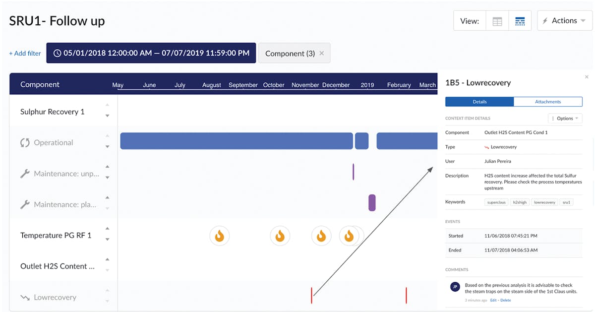 Reduce emissions by improving sulfur recovery unit performance with ...