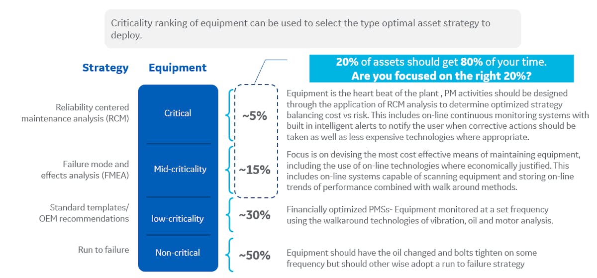 How to develop a scalable preventive maintenance strategy | Processing ...