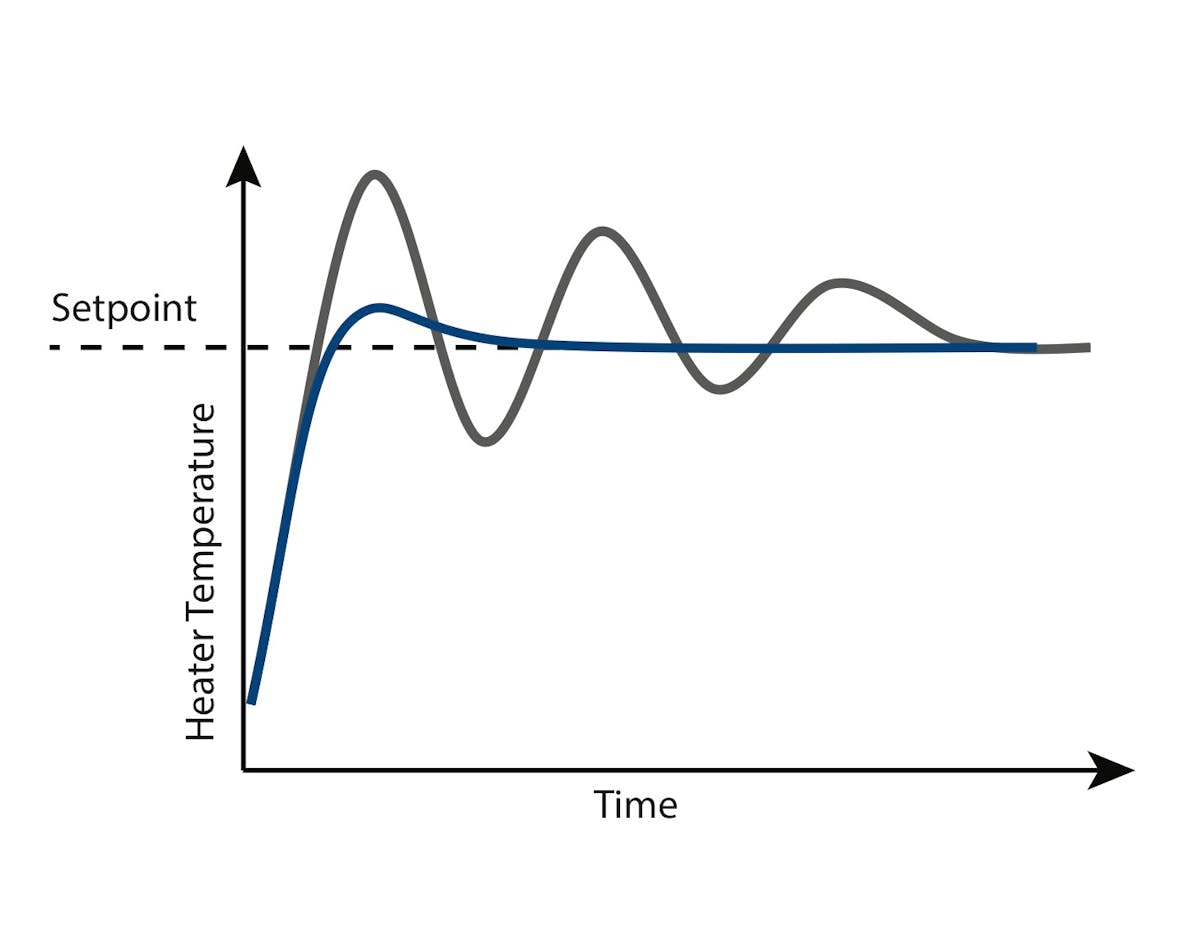 Optimize vaporizing regulator performance with PID control | Processing ...