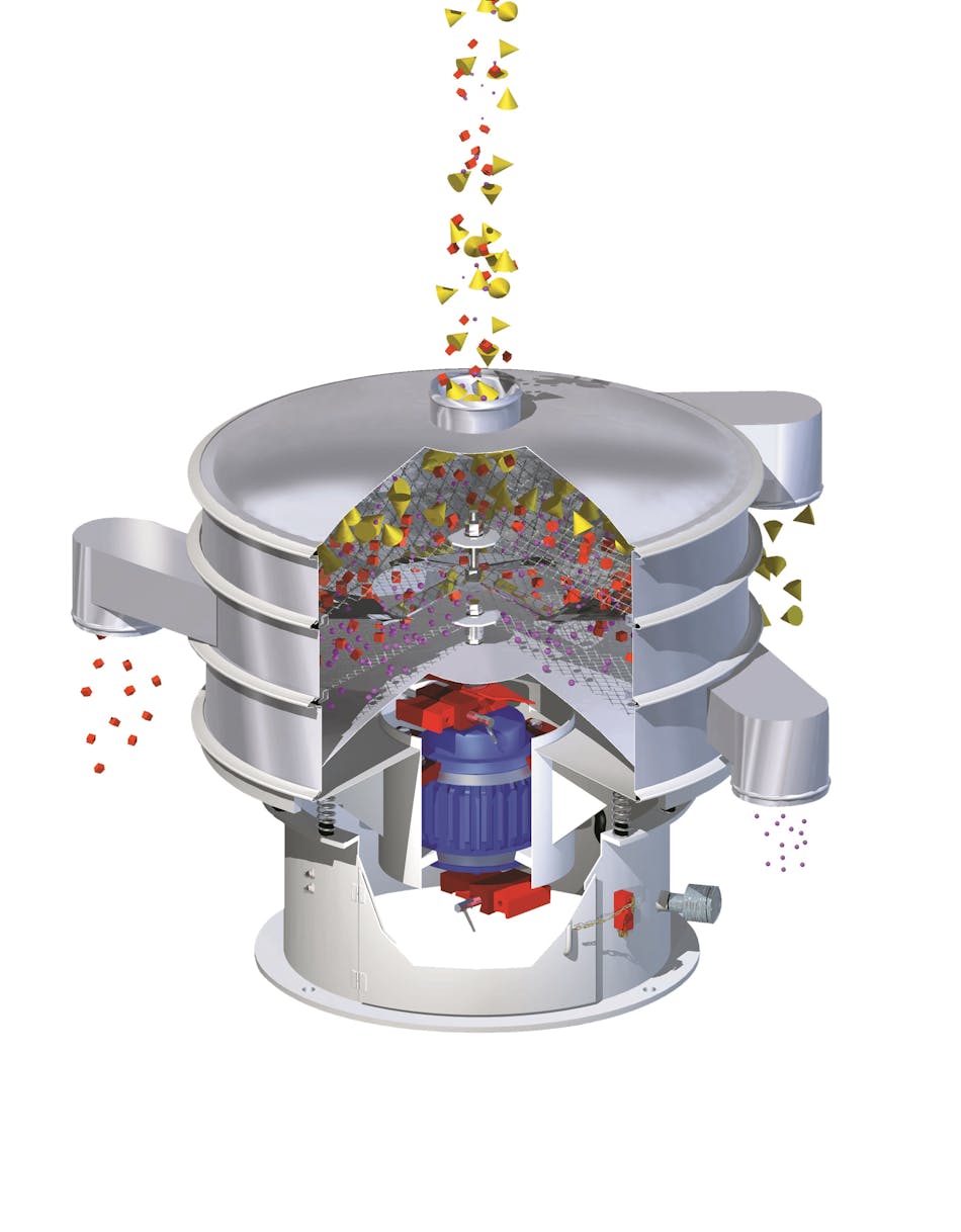 Considerations for screeners in sanitary applications | Processing Magazine