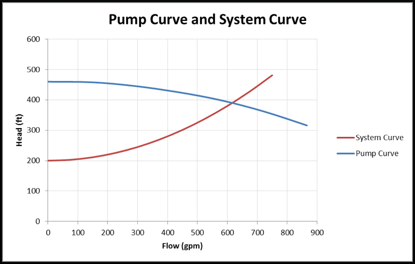 Pump system analysis: Tanks, piping, hoses and everything in between ...