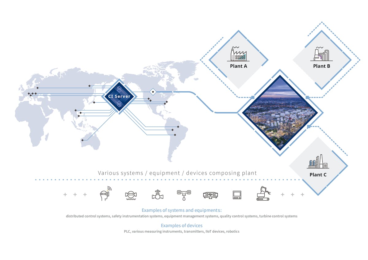 Supporting company-wide communication with a collaborative information ...