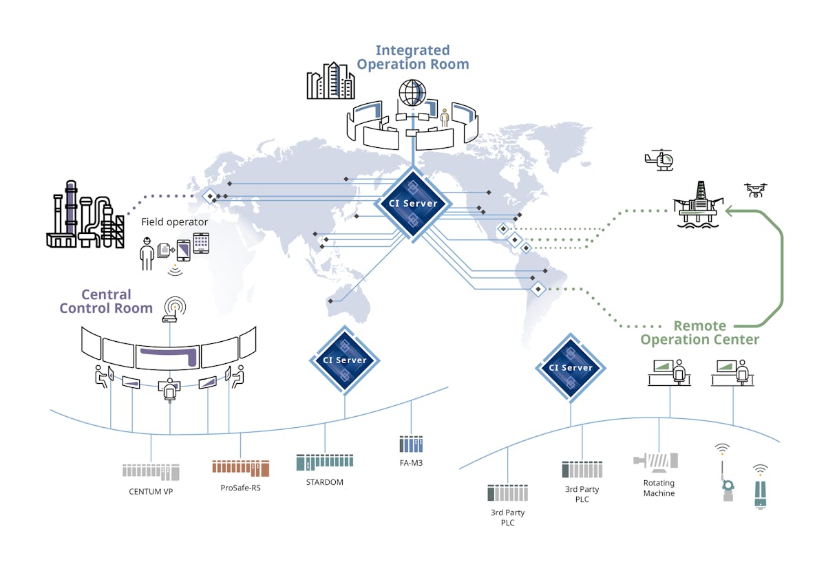Supporting company-wide communication with a collaborative information ...