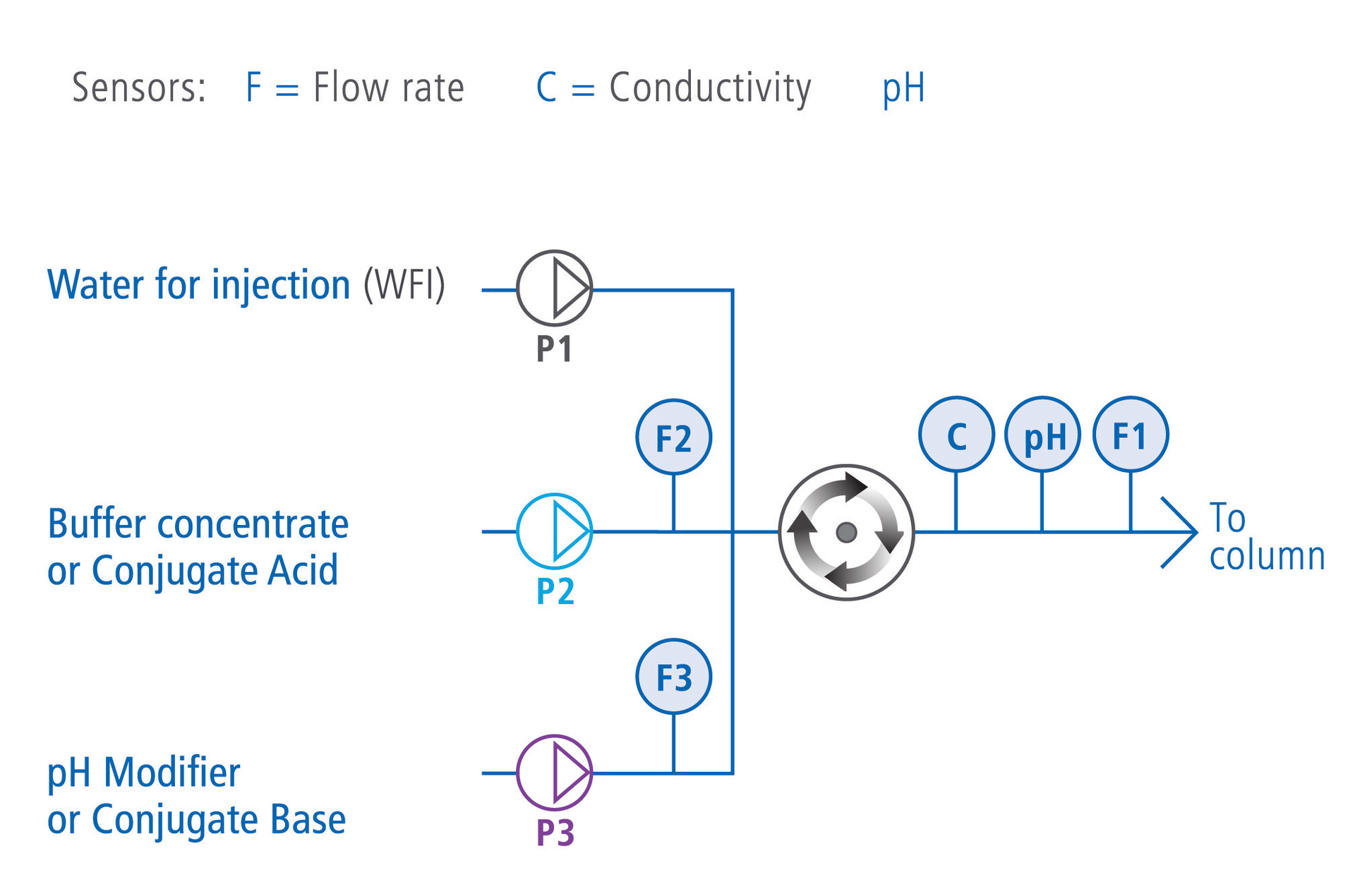 Case study: Ensuring everything is OK at AKBA | Processing Magazine