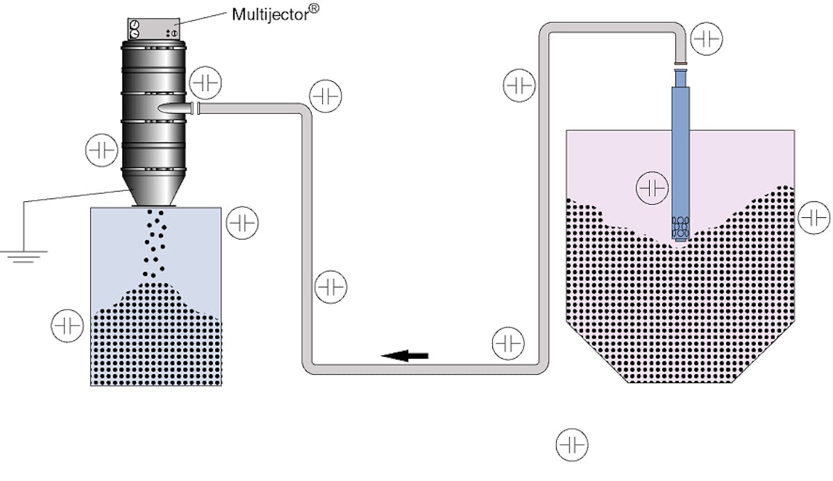 Understanding ignition sources to avoid explosions | Processing Magazine