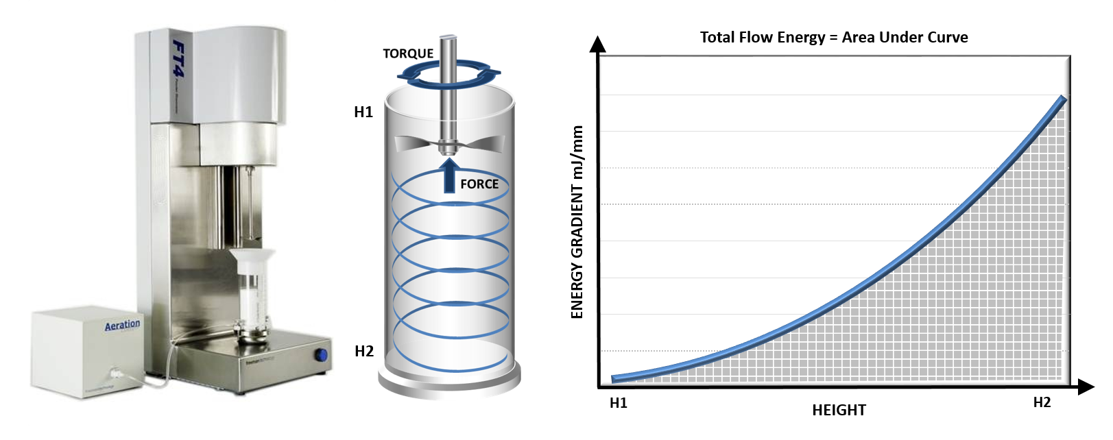 Caking and crusting: Test methods for the development of optimal powder ...