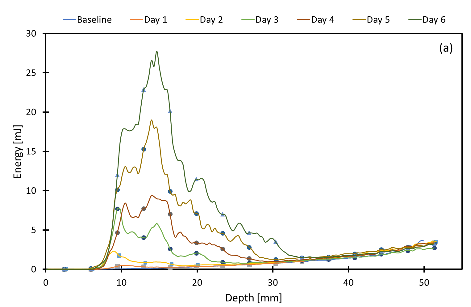 Caking and crusting: Test methods for the development of optimal powder ...