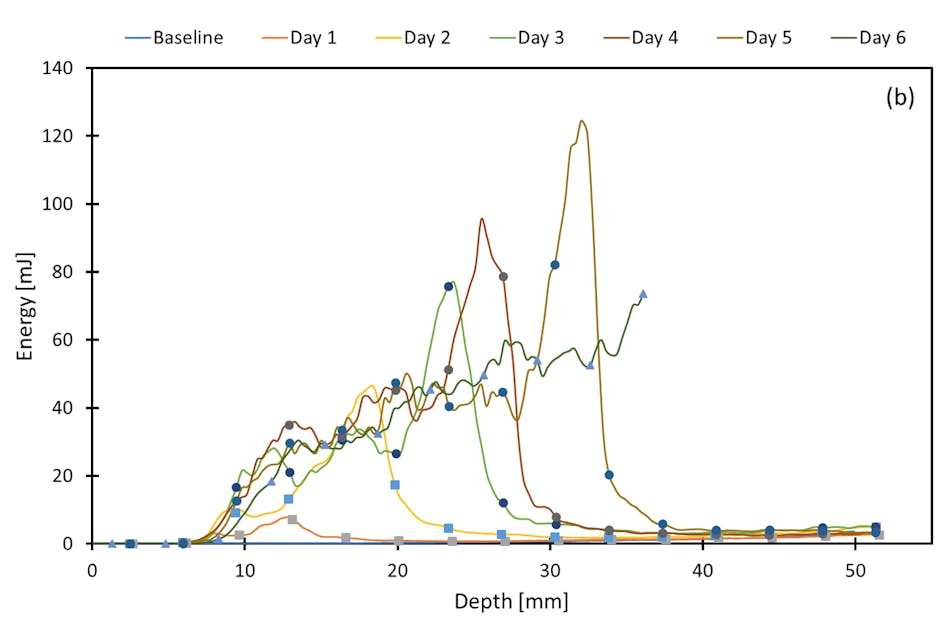 Caking and crusting: Test methods for the development of optimal powder ...