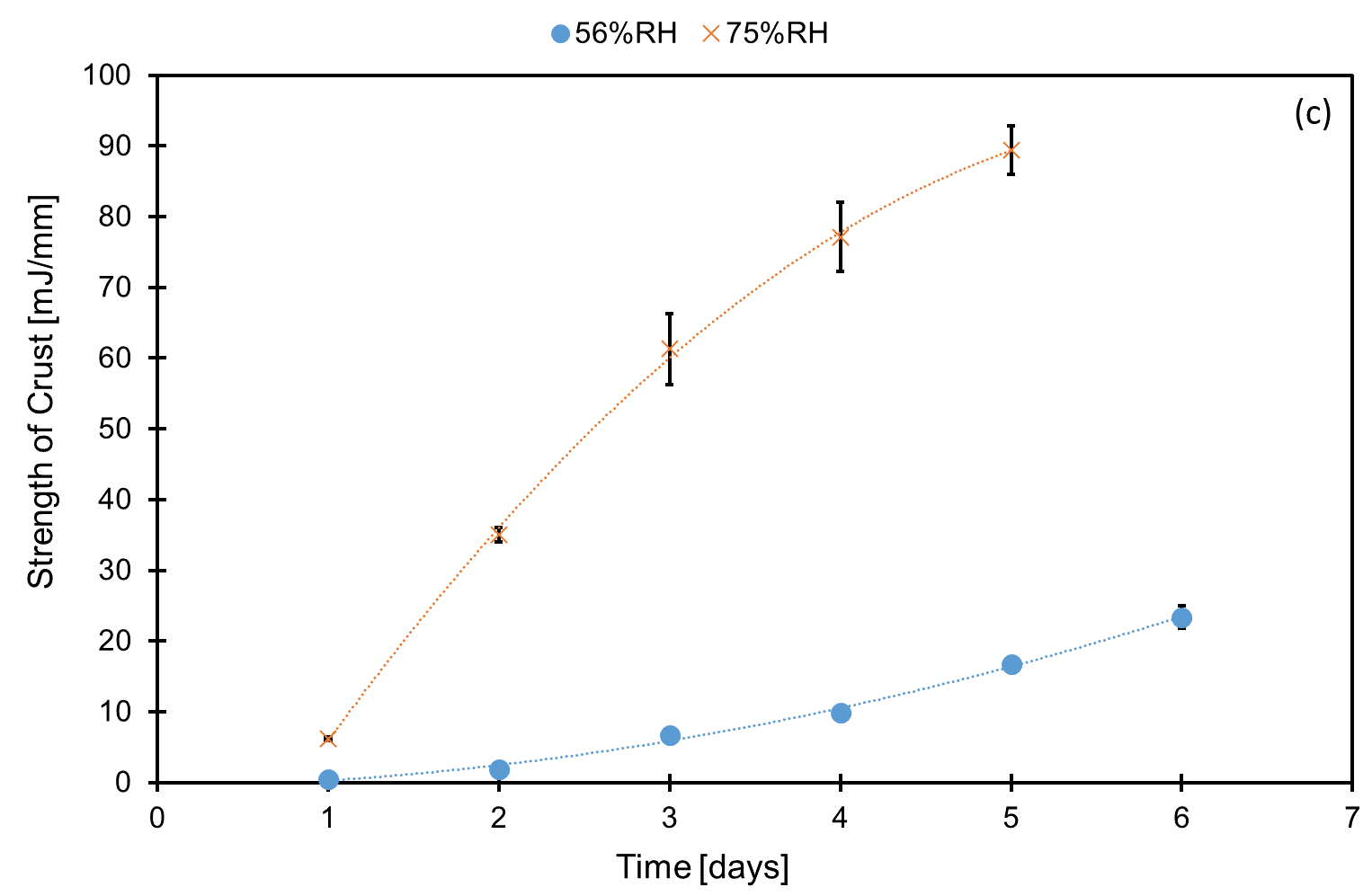 Caking and crusting: Test methods for the development of optimal powder ...