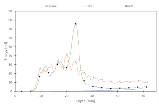 Caking and crusting: Test methods for the development of optimal powder ...