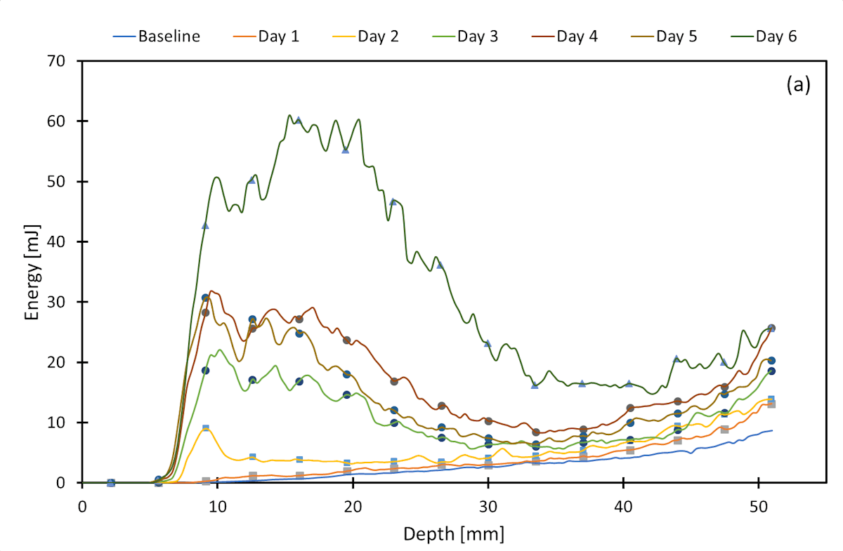 Caking and crusting: Test methods for the development of optimal powder ...
