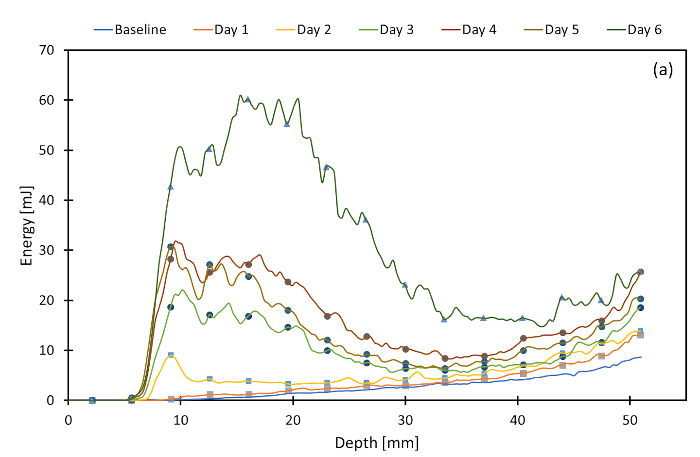 Caking and crusting: Test methods for the development of optimal powder ...